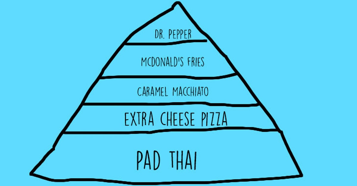Tell Us About Your Dream Food Pyramid