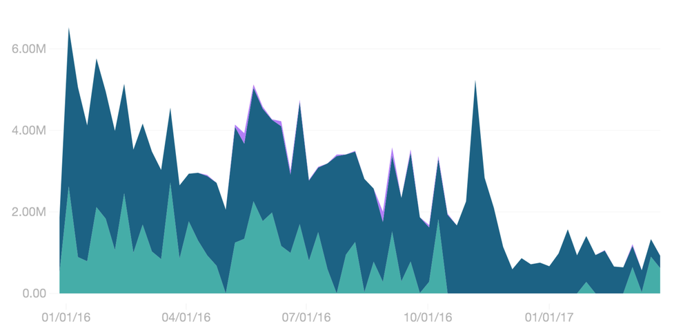 Inside The Partisan Fight For Your News Feed