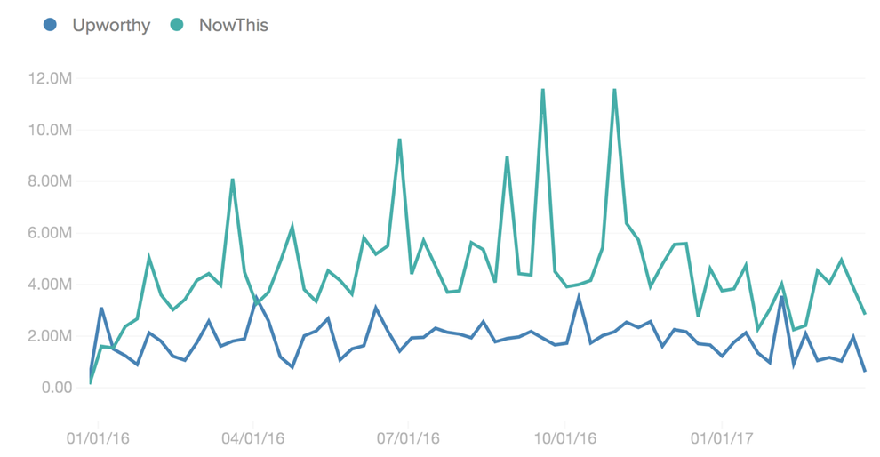 Inside The Partisan Fight For Your News Feed
