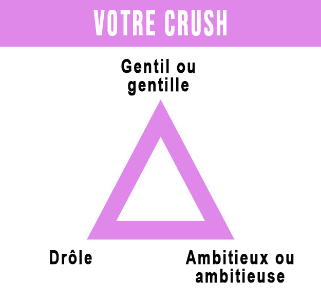 Ce test à base de triangles va révéler le trait dominant de votre ...