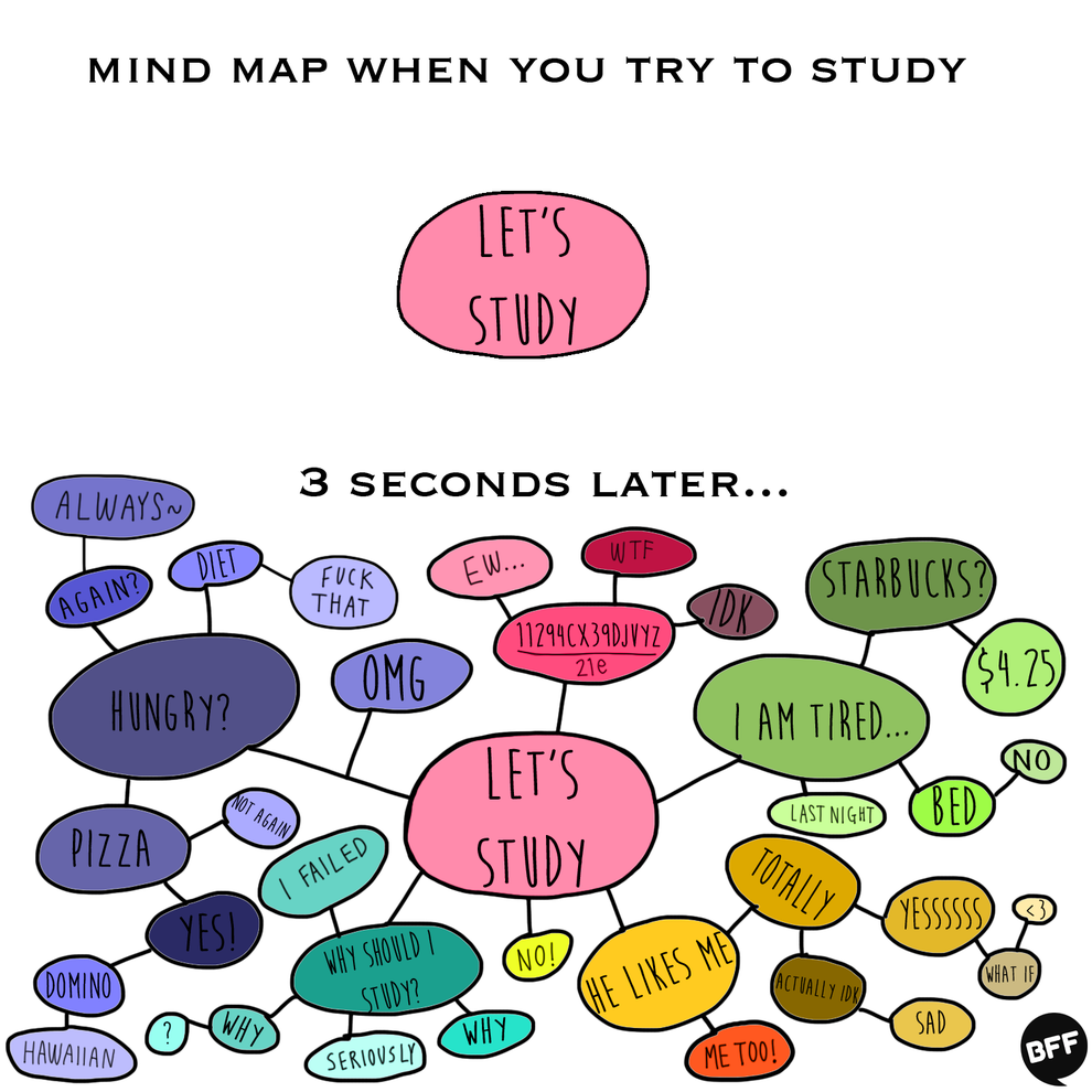 18 Tips Every Student Should Know Before They Start Their Dissertation