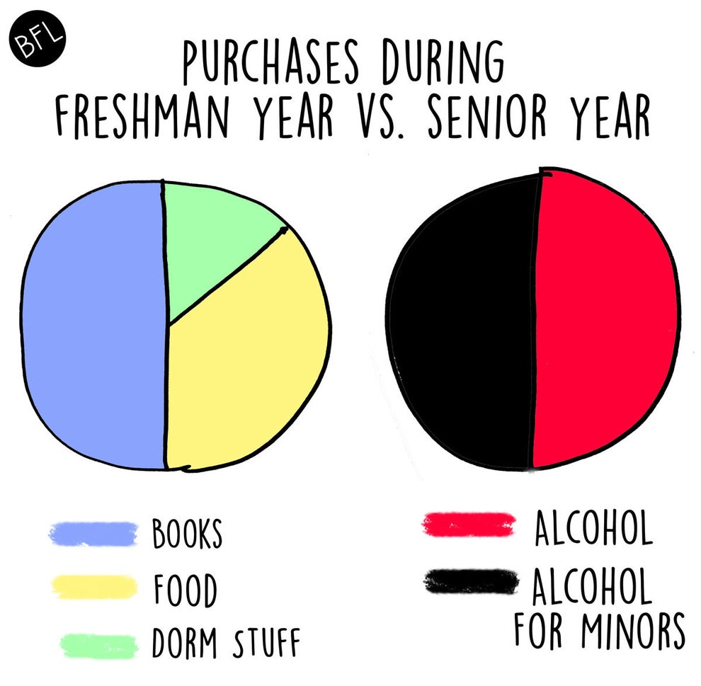 21 Memes All University Students Will Relate To On A Spiritual Level