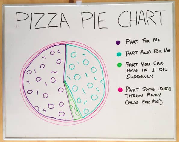 Main Idea Pizza Anchor Chart