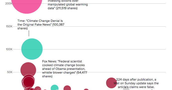 Here's Why Debunking Viral Climate Myths Is Almost Impossible, In One ...
