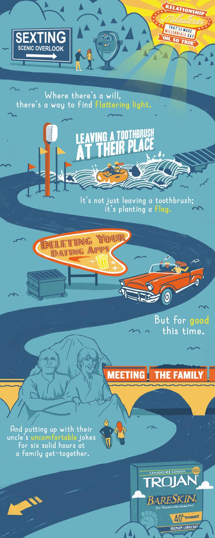 10 Relationship Milestones All Millennial Couples Go Through