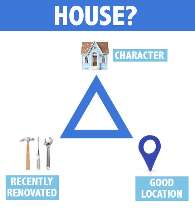 This Triangle Test Will Reveal What Your Next Home Will Look Like
