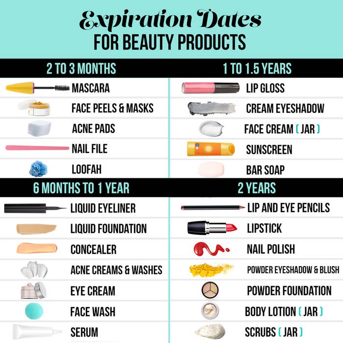 Makeup Expiration Chart | Saubhaya Makeup