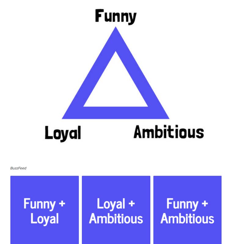 22 Quizzes That Will Predict Your Future