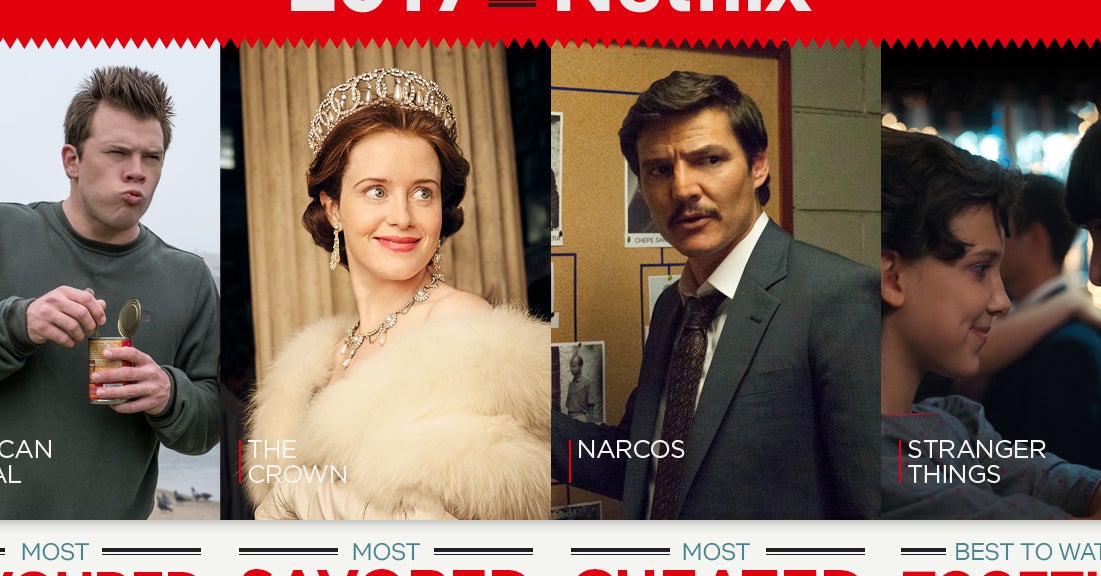 Netflix Released Its End Of Year Stats And We're Watching A LOT Of ...