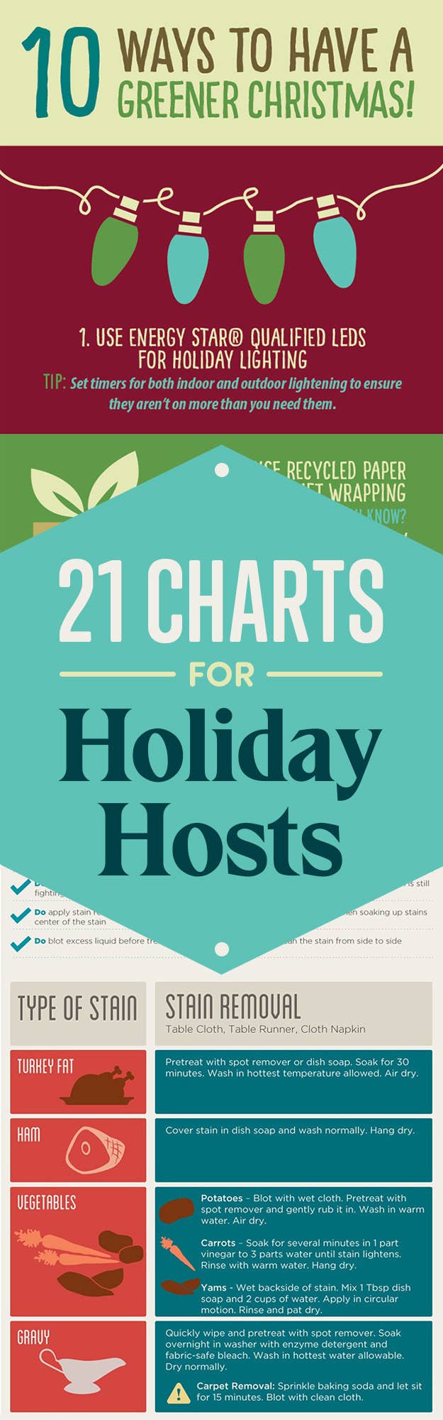 21 Holiday Cheat Sheets That'll You'll Actually Want To Save And Use