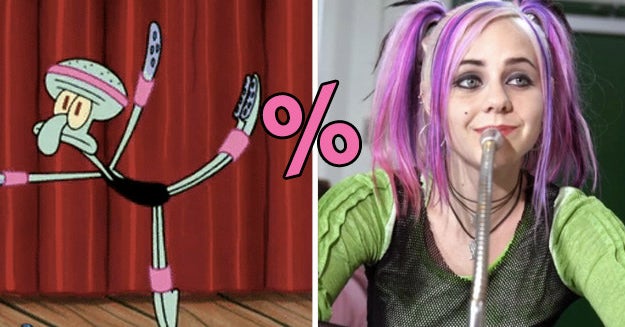 What % Creative Are You?