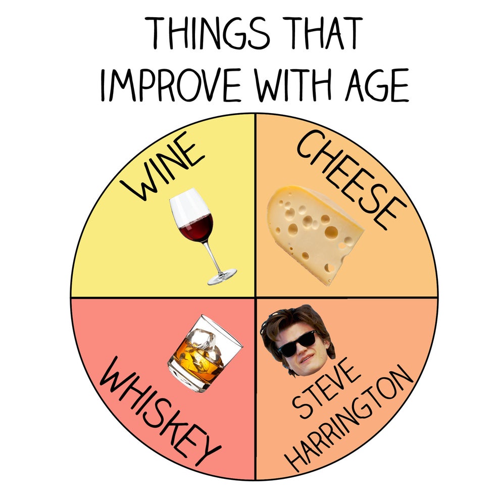 13 Charts You'll Only Get If You Love "Stranger Things"