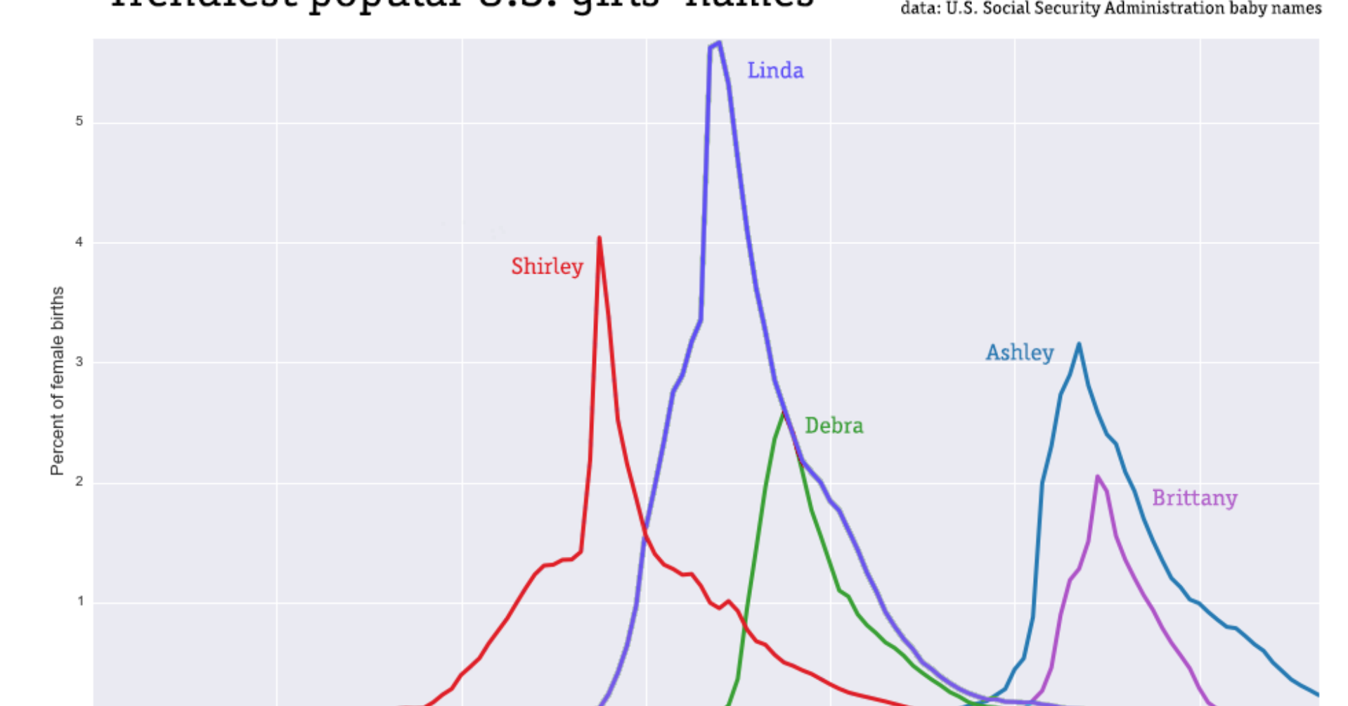 The Trendiest Baby Name In The History Of The US Is — Believe It Or Not ...