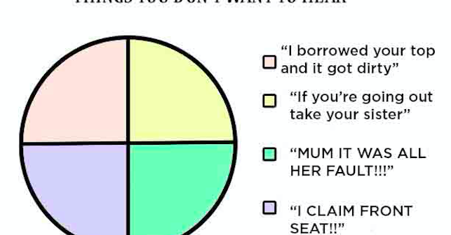11 Sibling Charts That You’ll Want To Share In Your Family Group Chat