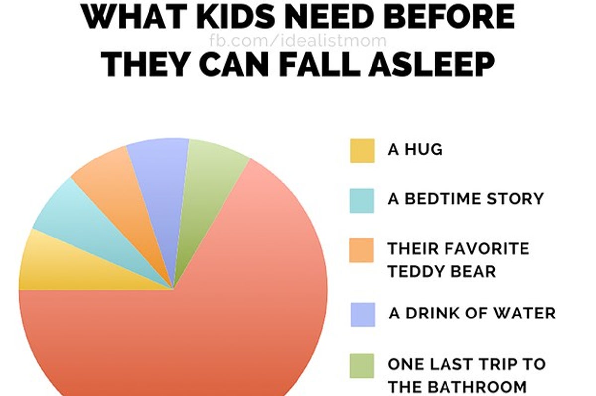 Funny Graphs For Kids