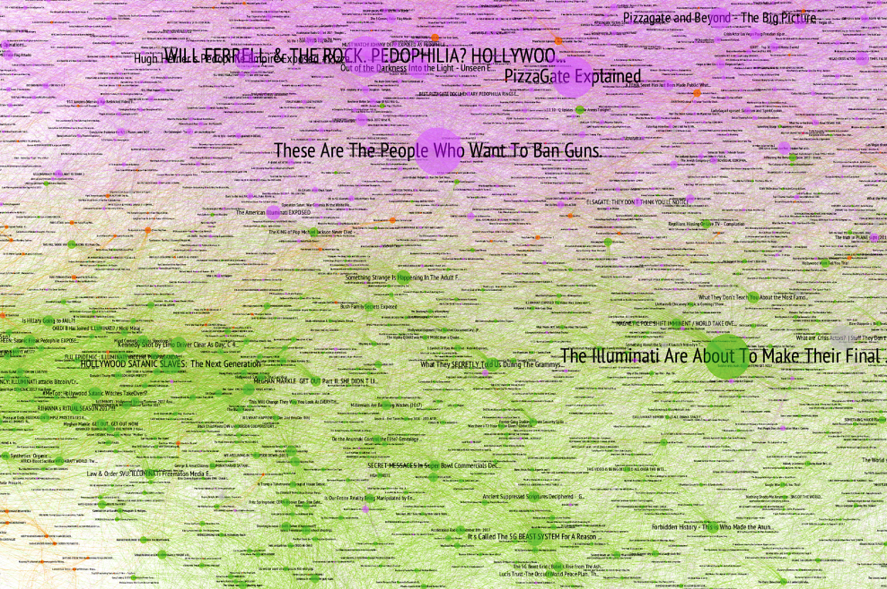 A Researcher Just Found A 9,000-Video Network Of YouTube Conspiracy ...