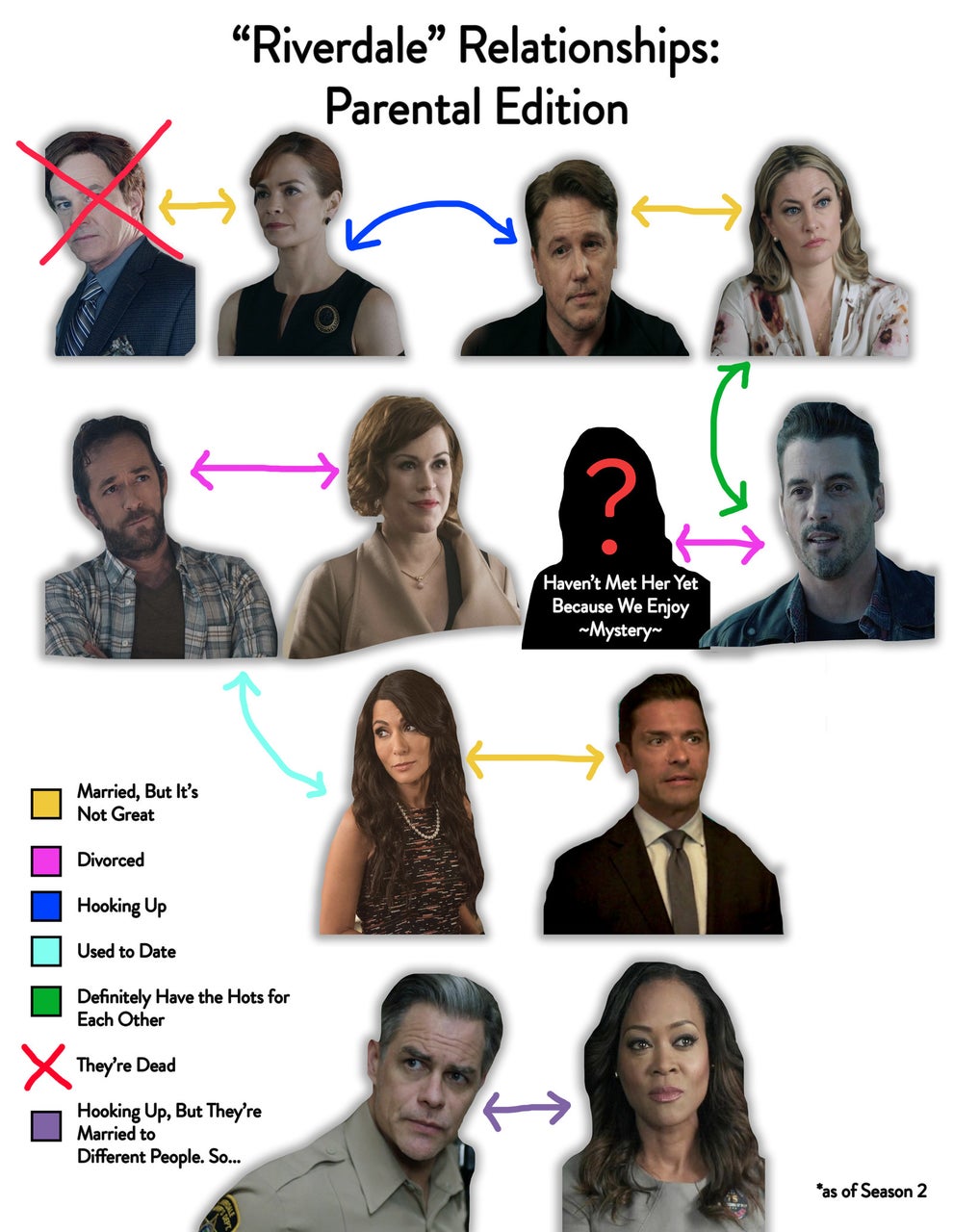 Here Are 13 Charts You’ll Only Get If You Love “Riverdale”