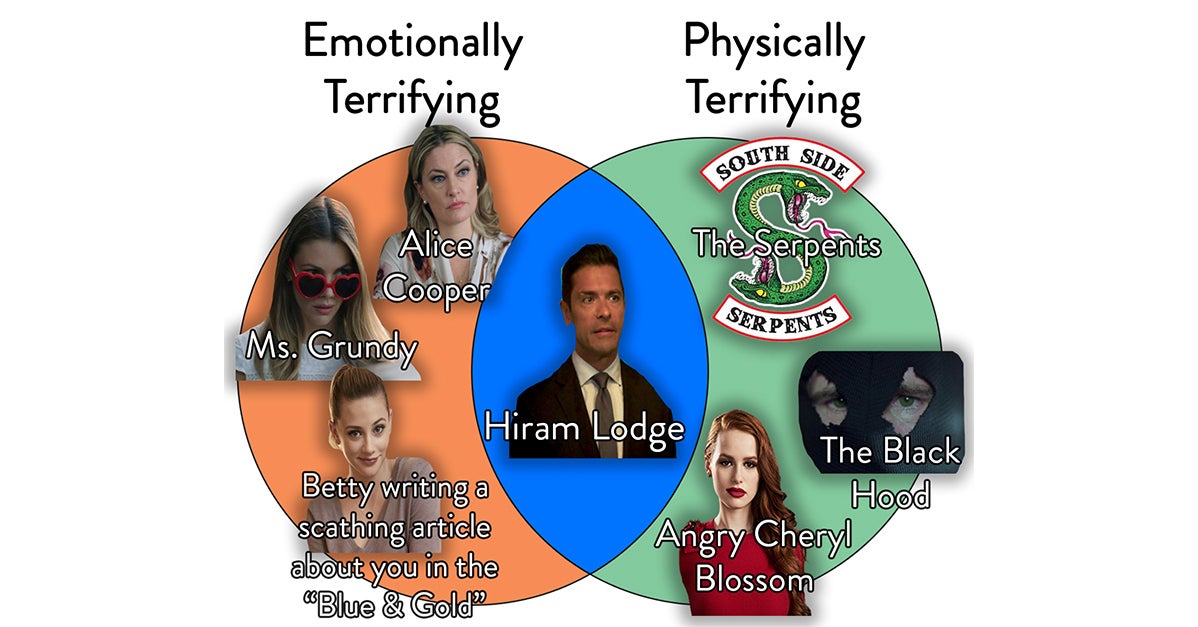 Here Are 13 Charts You’ll Only Get If You Love “Riverdale”