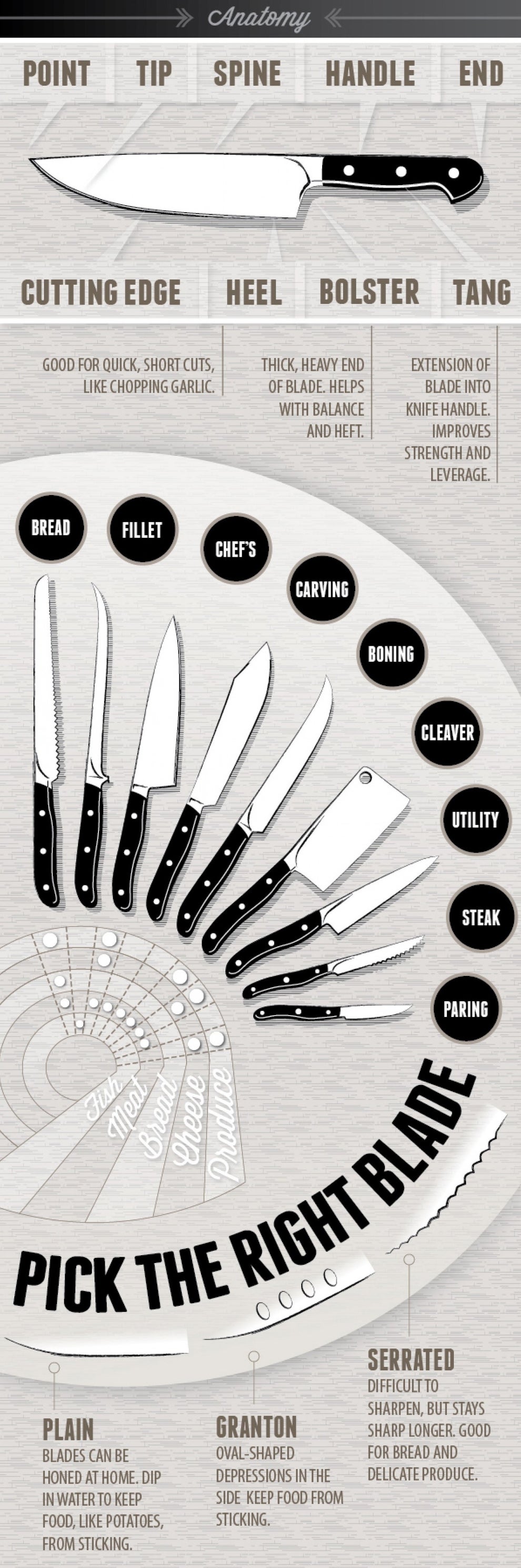 21 Cooking Charts That'll Make Any Foodie Say "Excuse Me, What?!"