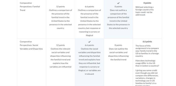 A US Prof Just Failed Her Student’s Project ‘Cos “Australia Isn’t A ...