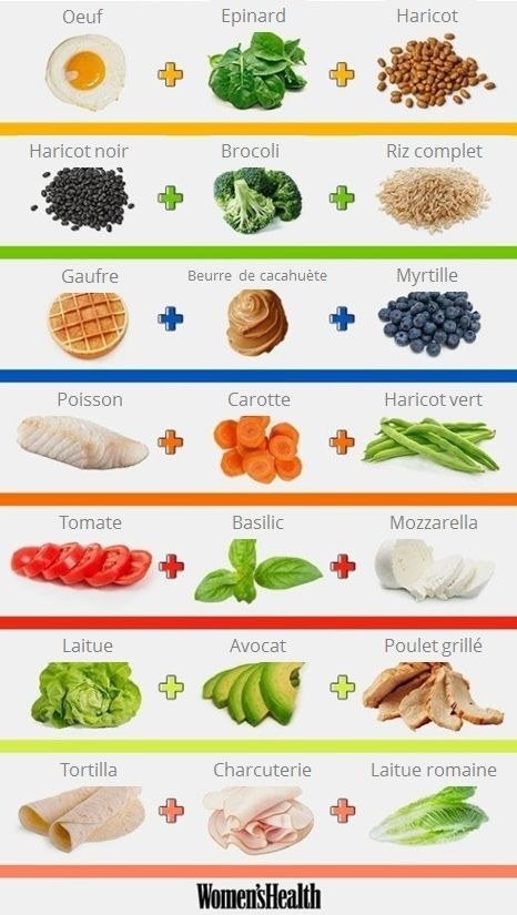 12 graphiques utiles sur les fruits et les légumes