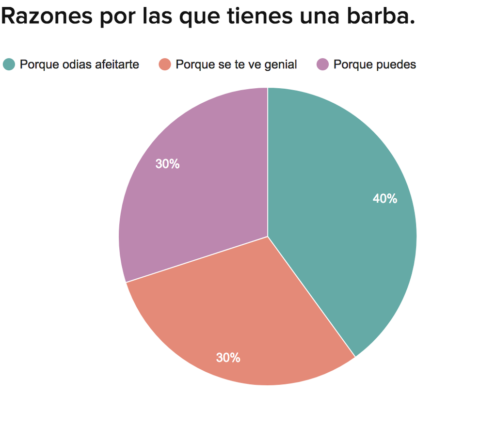 17 Imágenes con las que solo los hombres con barba se van a identificar