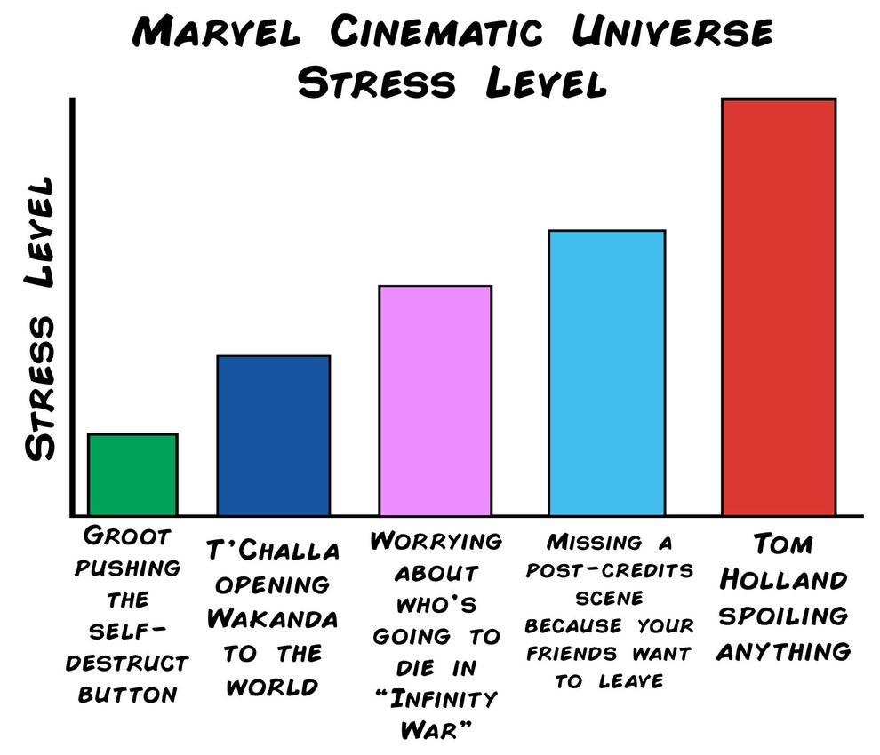 13 Charts You'll Only Get If You Love The Marvel Cinematic Universe