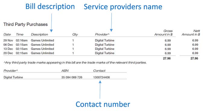 Telstra Made $61.7 Million From "Premium Direct Billing" But Was Only ...