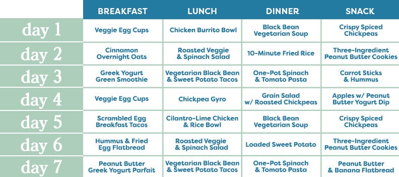 Tasty s 7 Day Meal Plan Will Help Make Your Week So Much Easier Tasty s 7 Day Meal Plan Will Help Make Your Week So Much Easier