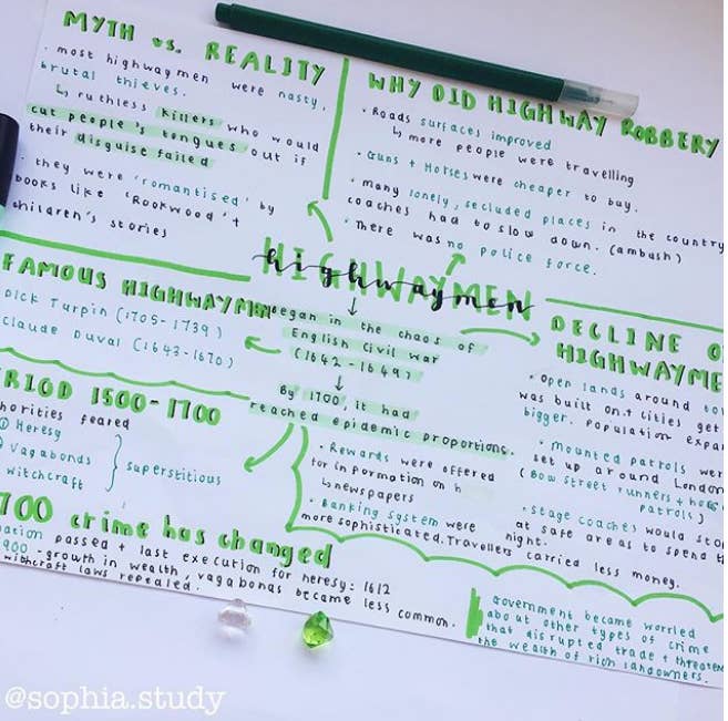 board study handwritten notes