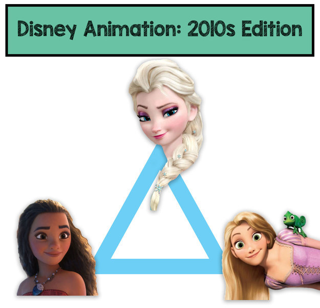 This Triangle Disney Test Will Predict How Many Kids You'll Have