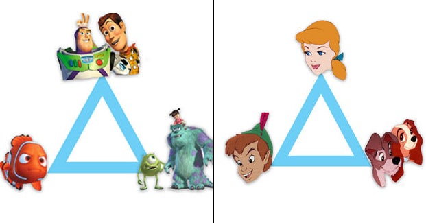 This Triangle Disney Test Will Predict How Many Kids You'll Have