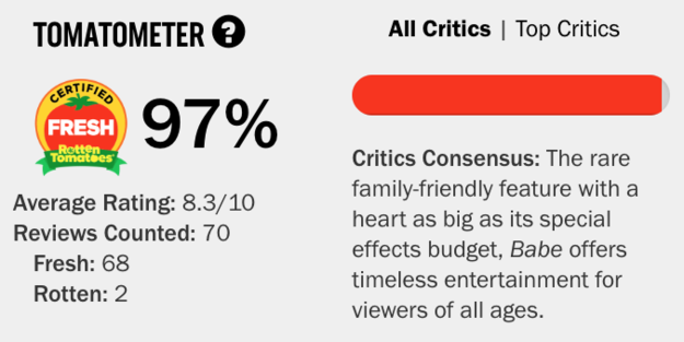 Can You Actually Guess How These '90s Movies Rated On Rotten Tomatoes?