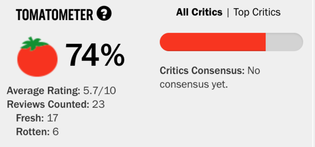 Can You Actually Guess How These '90s Movies Rated On Rotten Tomatoes?