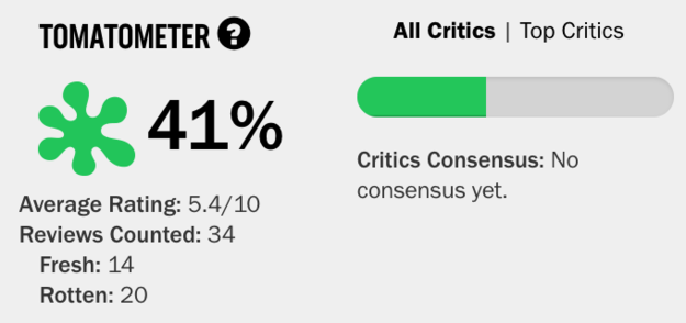 Can You Actually Guess How These '90s Movies Rated On Rotten Tomatoes?
