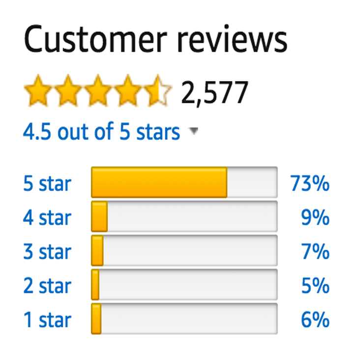 This Amazing Sponge From "Shark Tank" Is Just What You Need To Clean ...