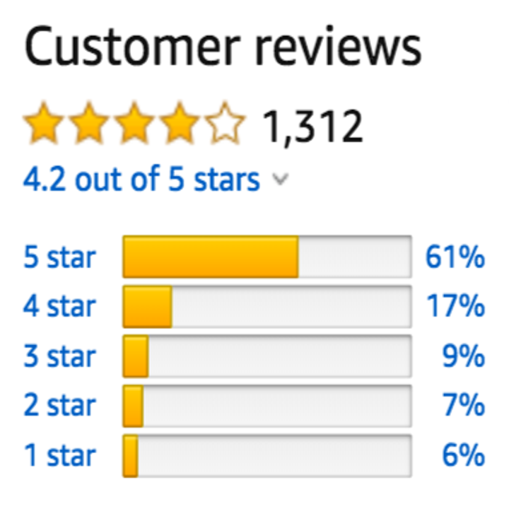 This Cult-Favorite Bra Is Affordable, Comfortable, And Goes Up To A 46K