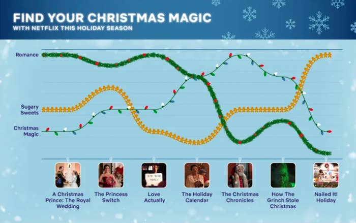 Christmas Movie Fans Will Love These Things More Than A Hallmark Marathon