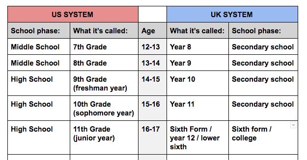2nd grade uk