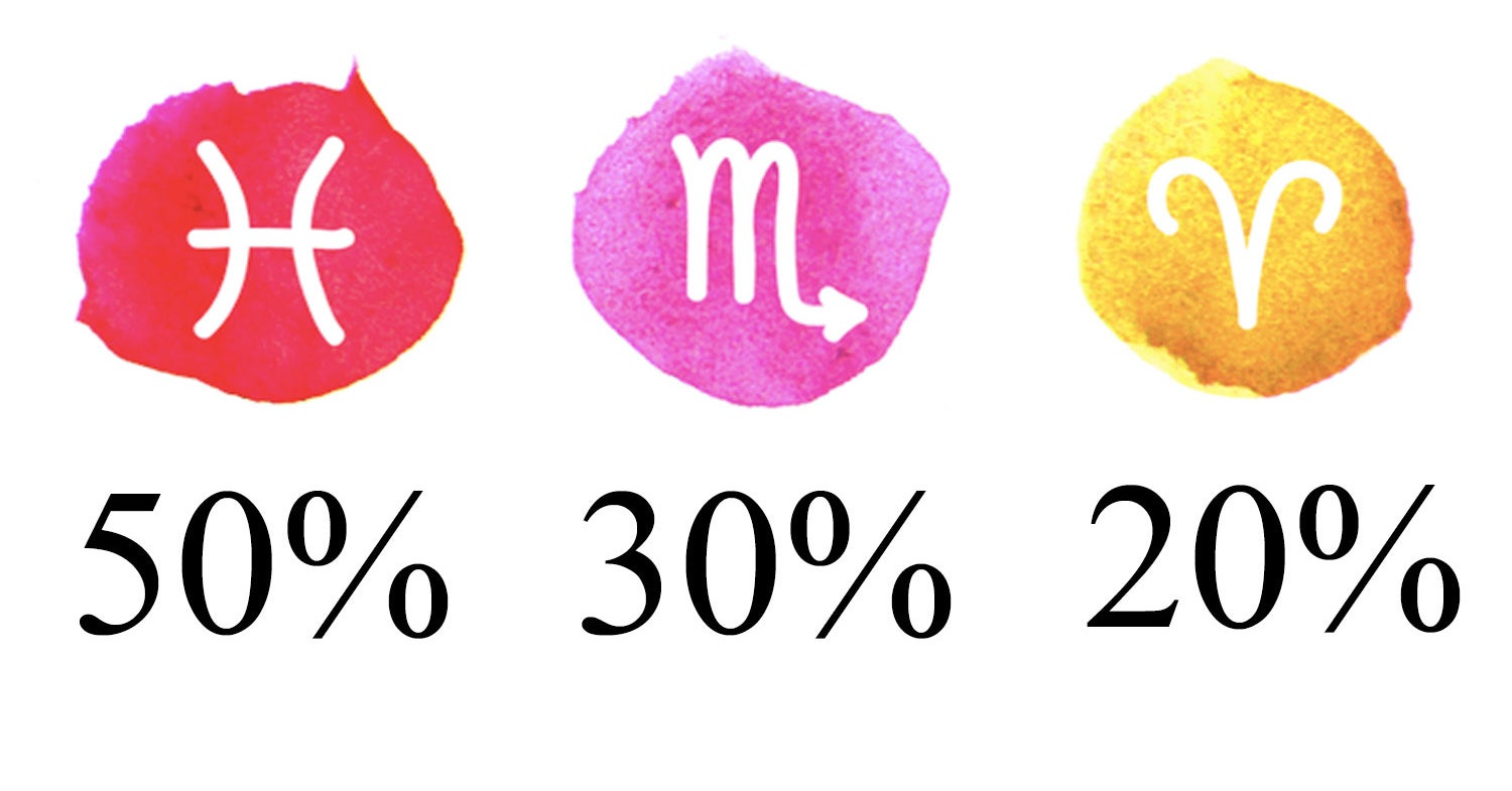 Zodiac sign percentage quiz 60 photos - Youhoroscope.com