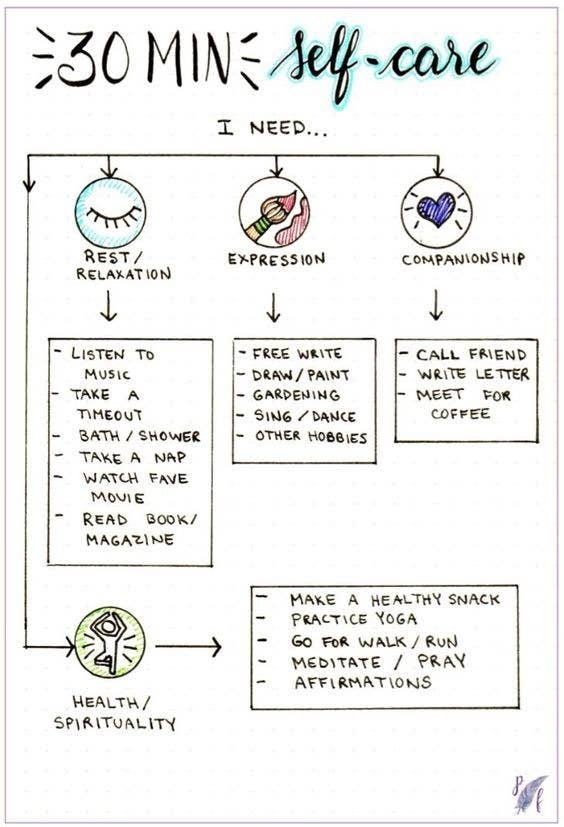 get self help pie chart