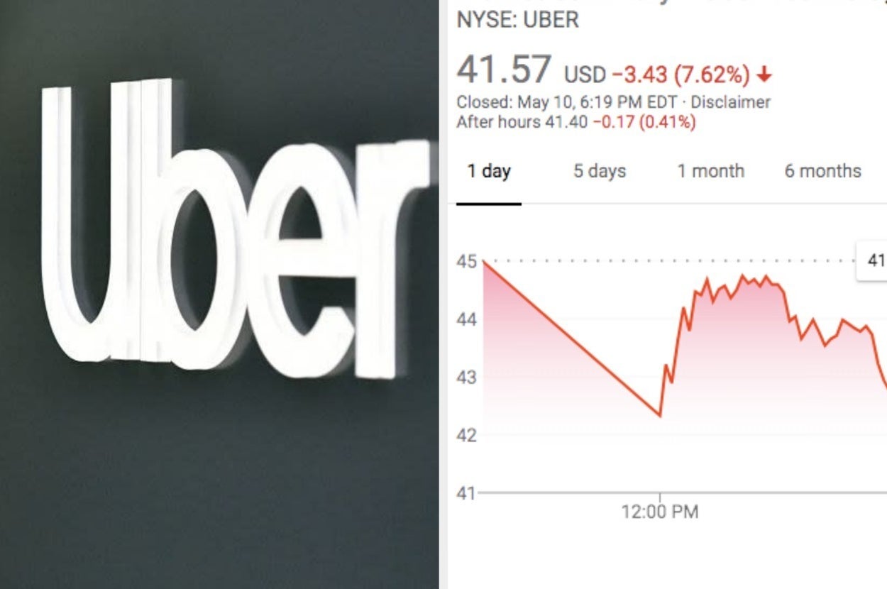 Uber IPO'd And Things Were Off To A Rough Start Today