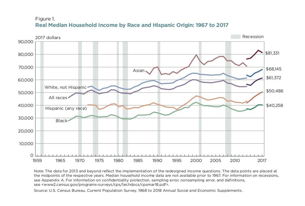 College Board Gives Students "Adversity Score" For SAT