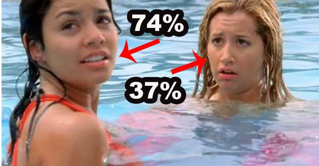 Quiz: Build A Pool Party And We'll Tell You How Dateable You Are