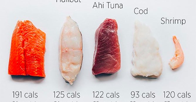 39 Genius Food Charts For Anyone Trying To Eat Healthier