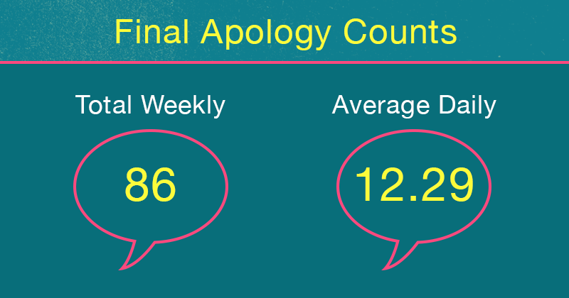 I Counted My Apologies For A Week And Here's How It Went