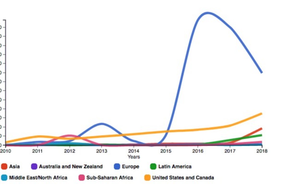 As Google Backlashes Rise And Fall, So Do Its Grants To News Organizations