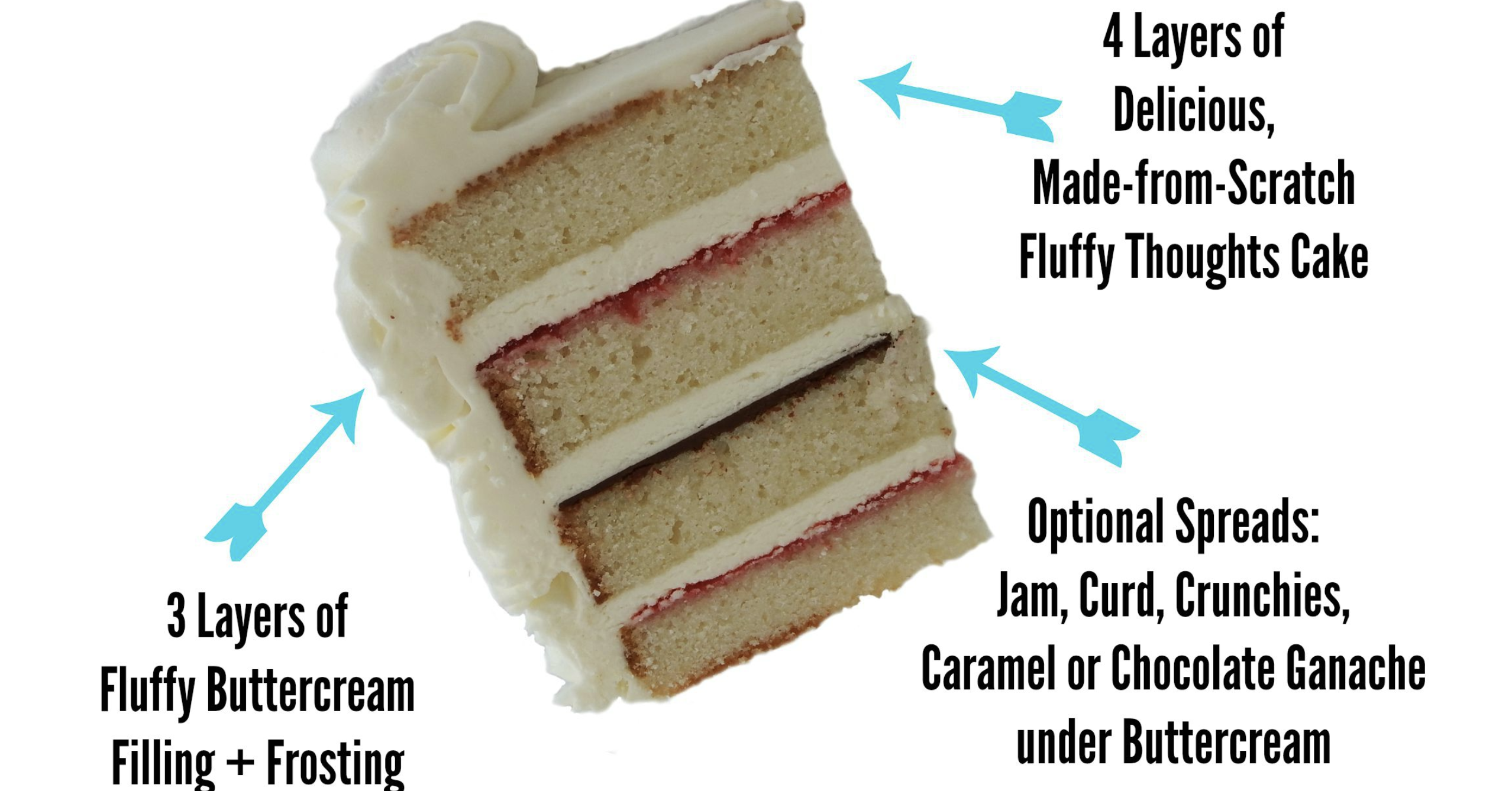 19 Things To Know Before You Pick Your Wedding Cake