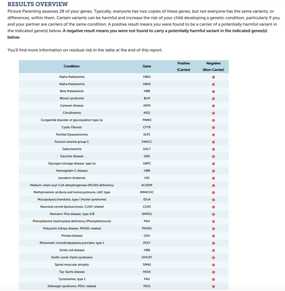 This At-Home Genetic Test Tells You What Diseases You Might Pass Onto ...