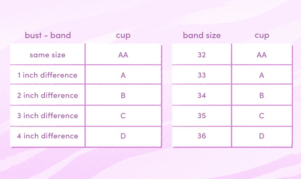 How To Measure Your Bra Size At Home How To Measure Your Bra Size At Home